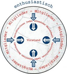 (Gesamt)Vorstand 2023 – Homepage AVE